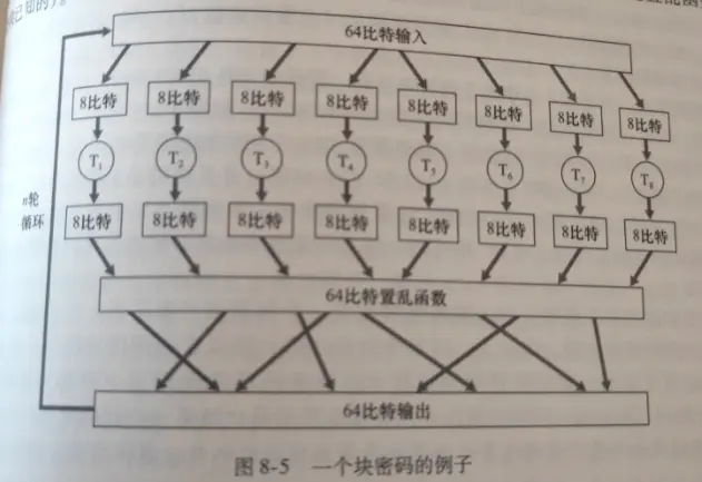 第八章 Network 2428
